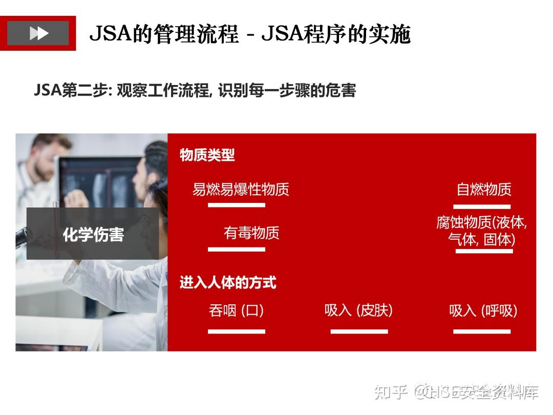 PPT |【课件】工作安全分析(JSA)管理规范(47页） - 知乎