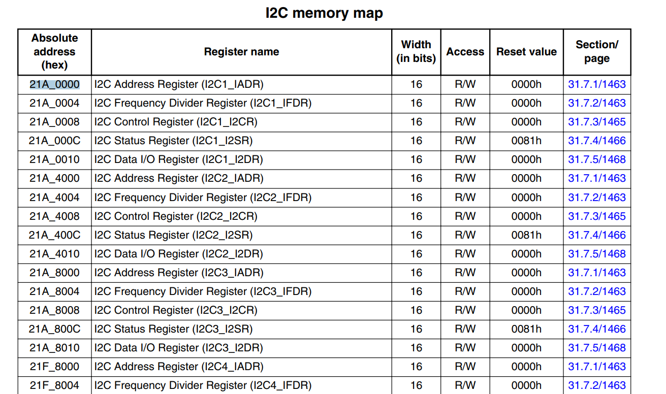 Linux应用开发【第十二章】I2C编程应用开发 - 知乎