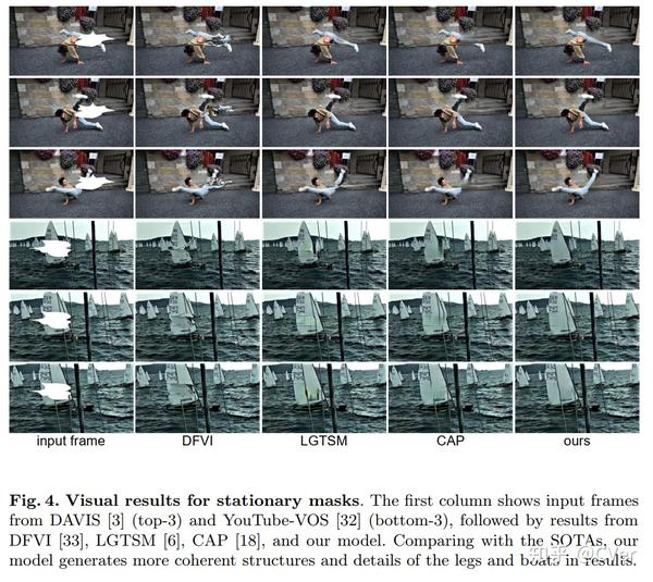 ECCV 2020 | STTN：用于视频修复的时空联合Transformer - 知乎