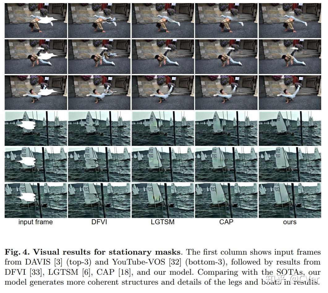 ECCV 2020 | STTN：用于视频修复的时空联合Transformer - 知乎