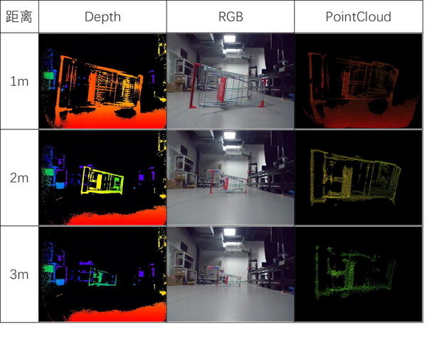 探索3D ToF相机在AGV场景中的应用：从点云测试数据到实际应用 - 知乎