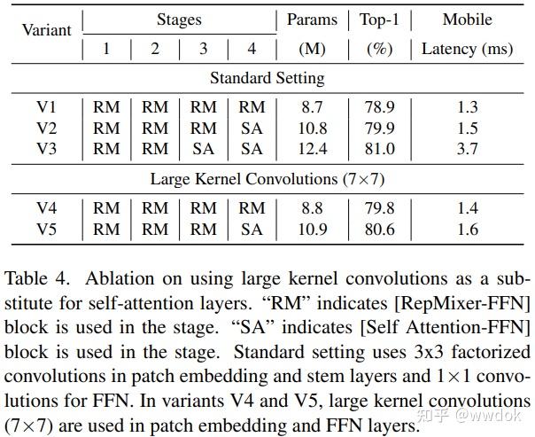 FastViT：苹果推出的继MobileOne之后又一个1ms级别的轻量化骨干模型 - 知乎