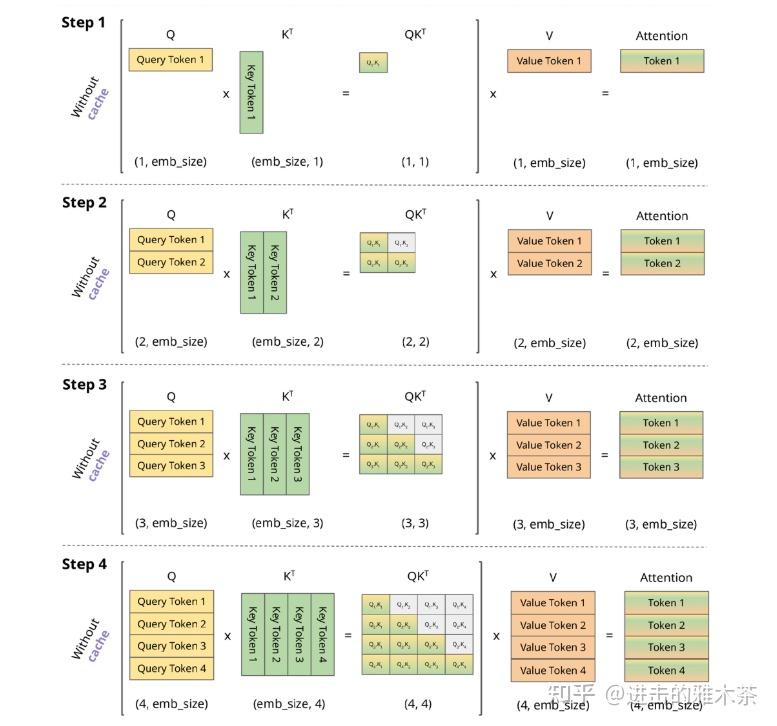 DeepSeek-V3 Technical Report - 知乎
