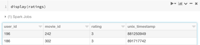 代码+案例详解：使用Spark处理大数据最全指南 - 知乎
