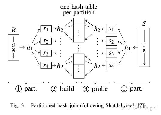 Main-Memory Hash Joins on Multi-Core CPUs/ Tuning to the Underlying Hardware 论文解读 - 知乎