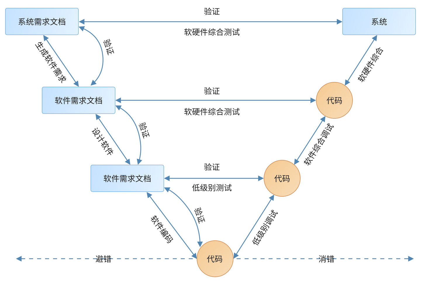 科普：DO-178B - 知乎