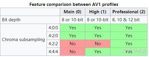 AV1专栏-04: Frame and tile - 知乎