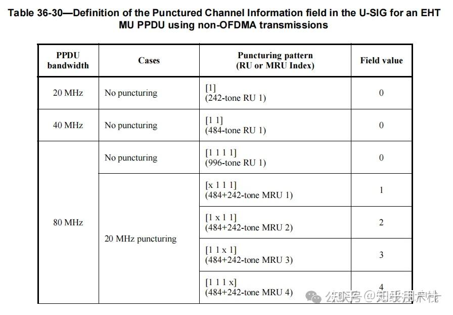 Wi-Fi7 puncturing技术增强与应用 - 知乎