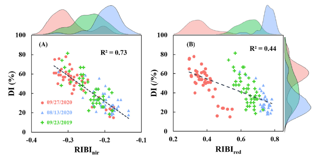 ASD | ASD FieldSpec 4 Hi-Res光谱仪在小农户田块稻瘟病发生时空动态遥感监测方面的应用 - 知乎