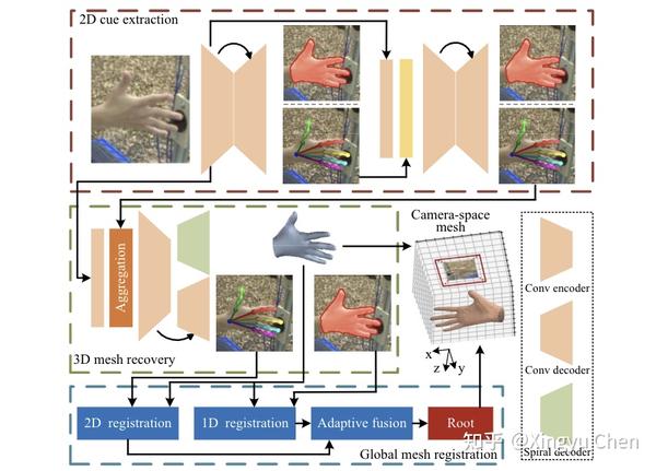 相机空间中的 Hand Mesh Recovery - 知乎