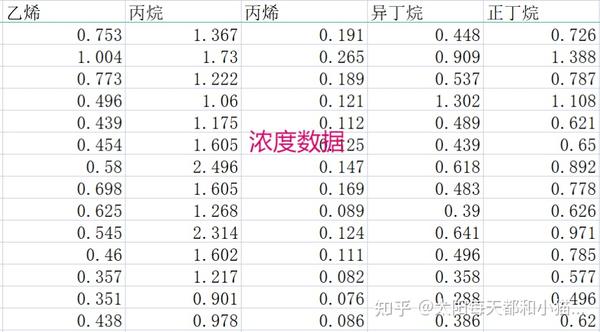 跑PMF模型（针对VOCs） - 知乎