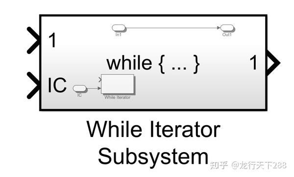 MATLAB节Simulink腕While激条价（伐话袖否涕） - 知乎
