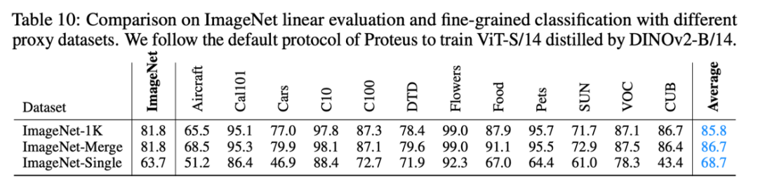 ICLR 2025｜如何在ImageNet-1K上训练视觉基础模型？ - 知乎