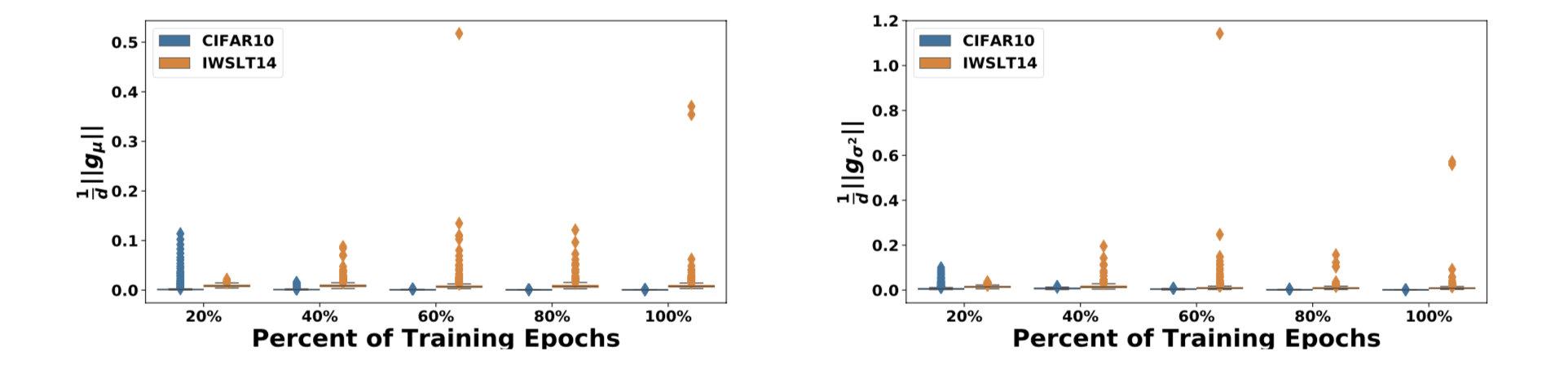 BatchNorm在NLP任务中的问题与改进 - 知乎