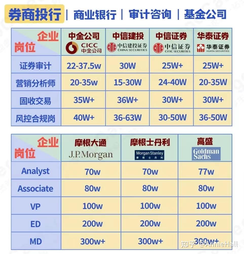 CFA证书的含金量到底有多少？ - 知乎