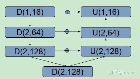 RSN(Range Sparse Net)的翻译解读 - 知乎