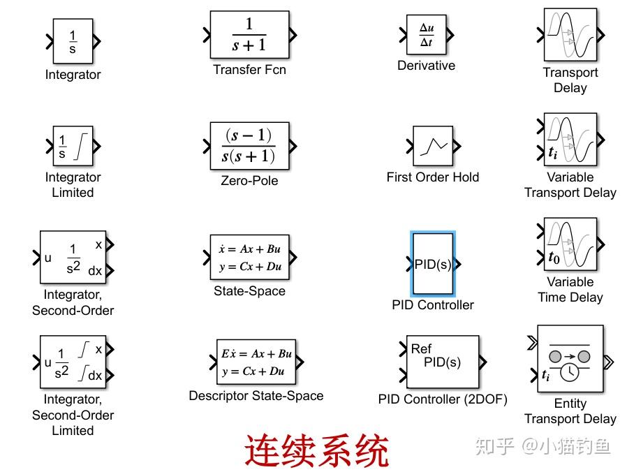 又见Simulink库模型之(7)：连续系统 - 知乎