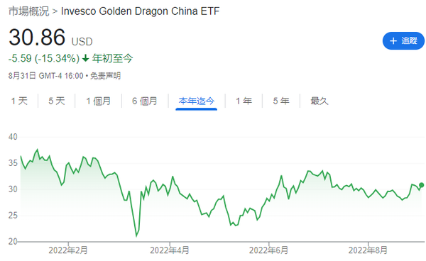 退市风险有望进一步缓解，中概股人气持续改善 - 知乎