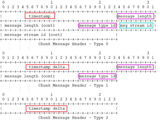 RTMP流媒体3-直播拉流 - 知乎