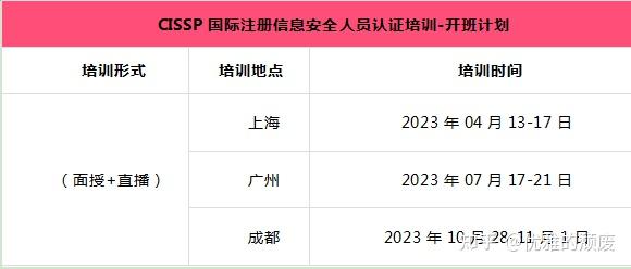 CISSP证书是什么？CISSP如何考？ - 知乎