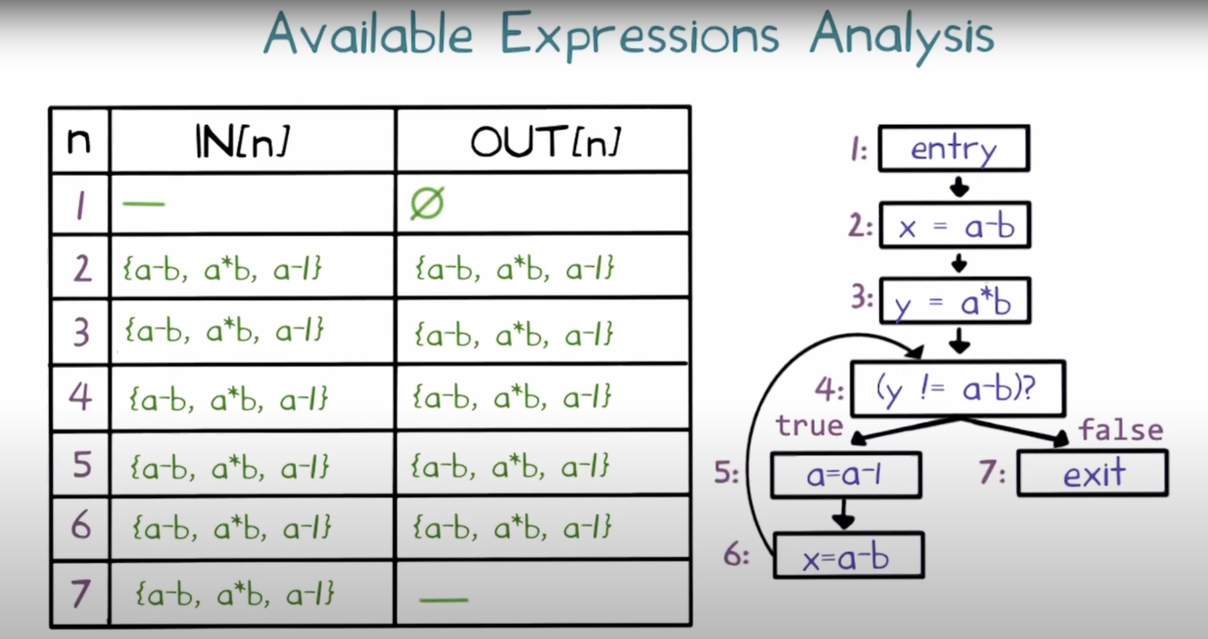 Dataflow Analysis introduction 01 - 知乎