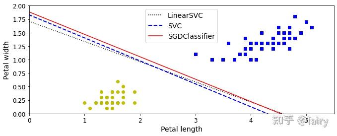 SVM-基本知识点 - 知乎