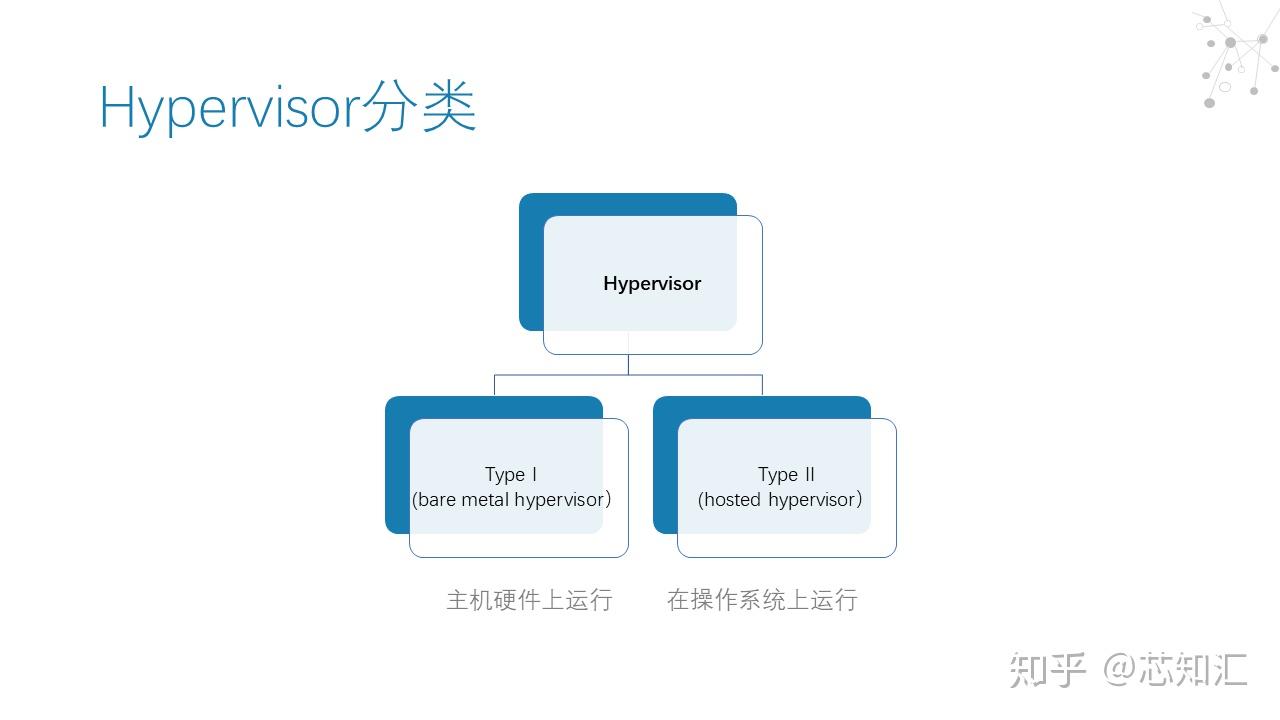 Embedded Hypervisor市场简报 - 知乎