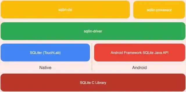 从 SQLlin 的更新看 Kotlin Multiplatform 技术更迭 - 知乎