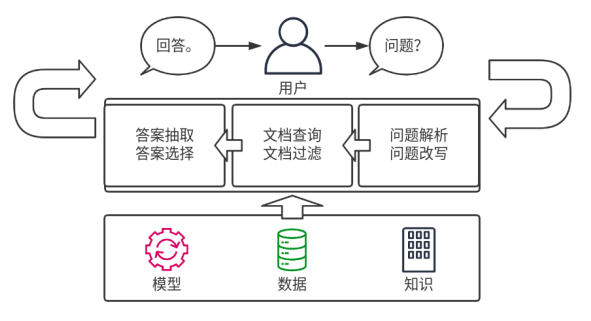智能问答系统的原理和在法律领域的应用 知乎