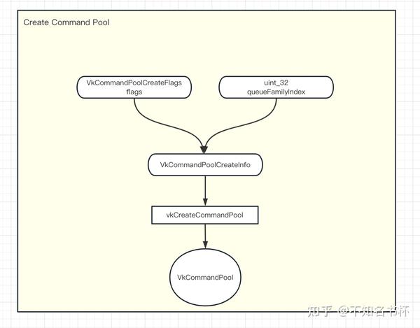 理解Vulkan 命令缓冲区(Command Buffer) - 知乎