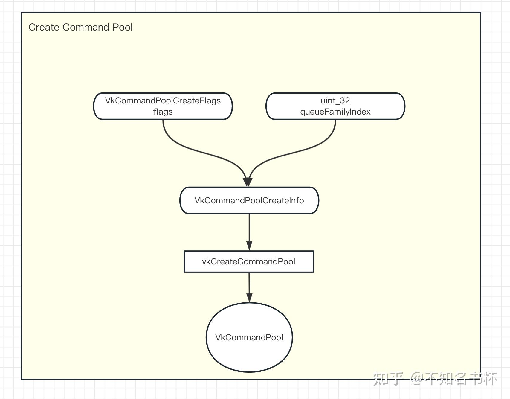 理解Vulkan 命令缓冲区(Command Buffer) - 知乎