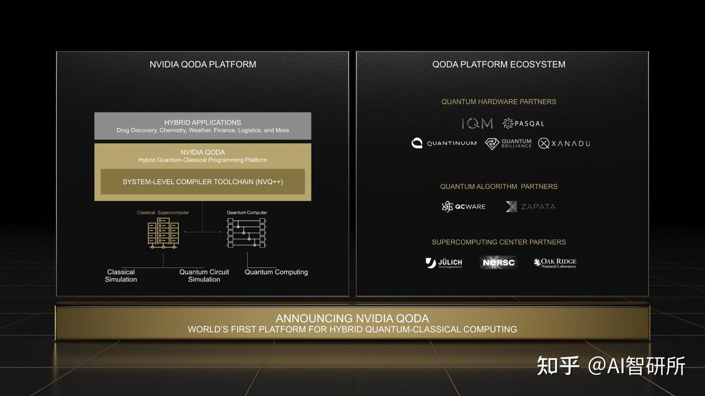 NVIDIA CUDA Quantum：混合量子经典计算平台 - 知乎