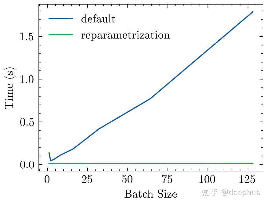 RepVGG论文详解以及使用Pytorch进行模型复现 - 知乎