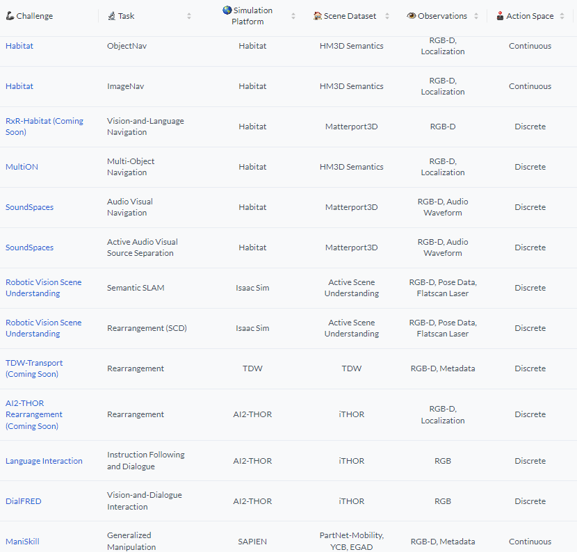 一文尽览 CVPR 2023 workshop 所有算法竞赛！前沿技术、丰厚奖金！ - 知乎