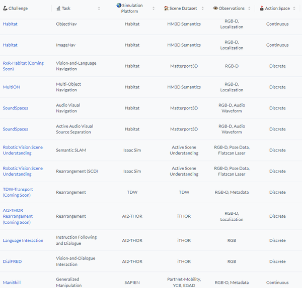 一文尽览 CVPR 2023 workshop 所有算法竞赛！前沿技术、丰厚奖金！ - 知乎