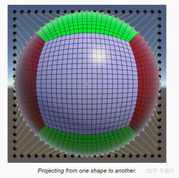 Mesh网格基础-3,Cube Sphere - 知乎