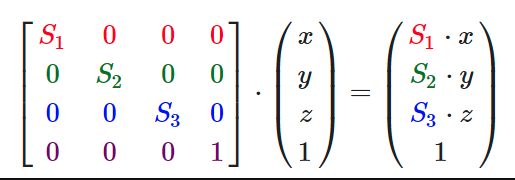 Opengl Es 名词解释 二 知乎