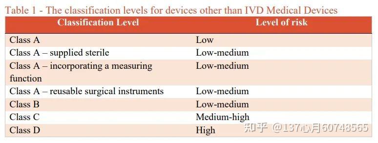 【收藏】SFDA沙特MDMA注册要点解读 - 知乎