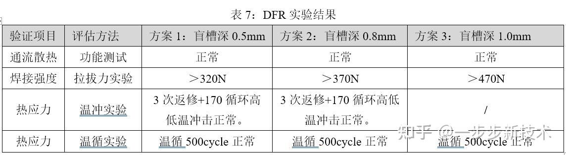 一种电子装联高集成高可靠性工艺方案 - 知乎