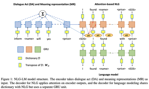 Adversarial Multi-task Learning for Text ... - 知乎