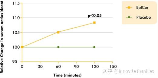 EpiCor是免疫系统的好朋友？看完就懂了 - 知乎