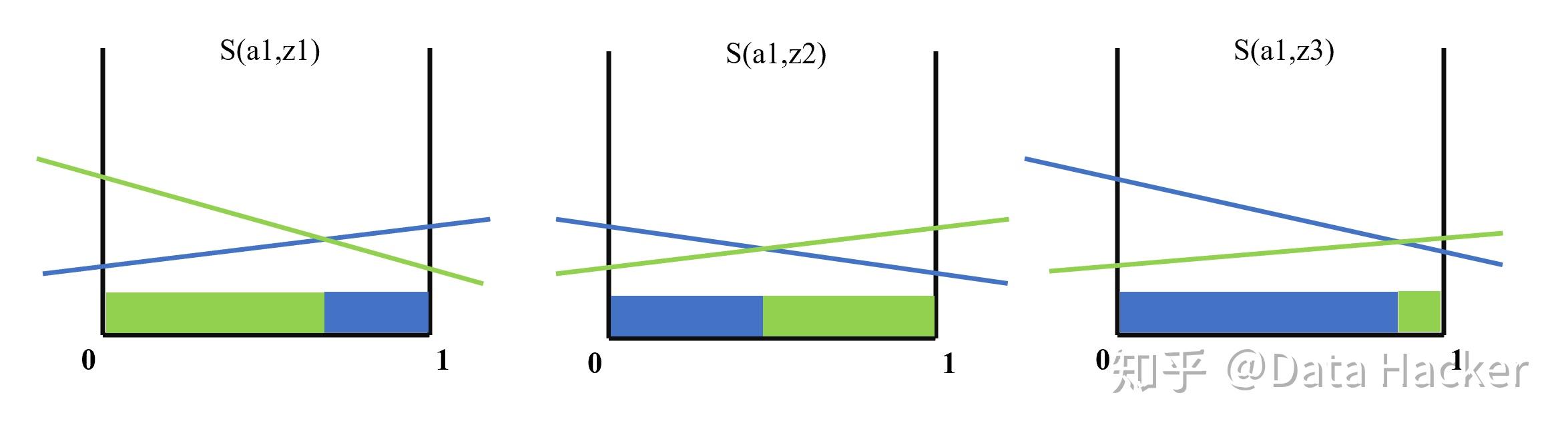 [规划问题] 1 POMDP值迭代的直观理解 - 知乎