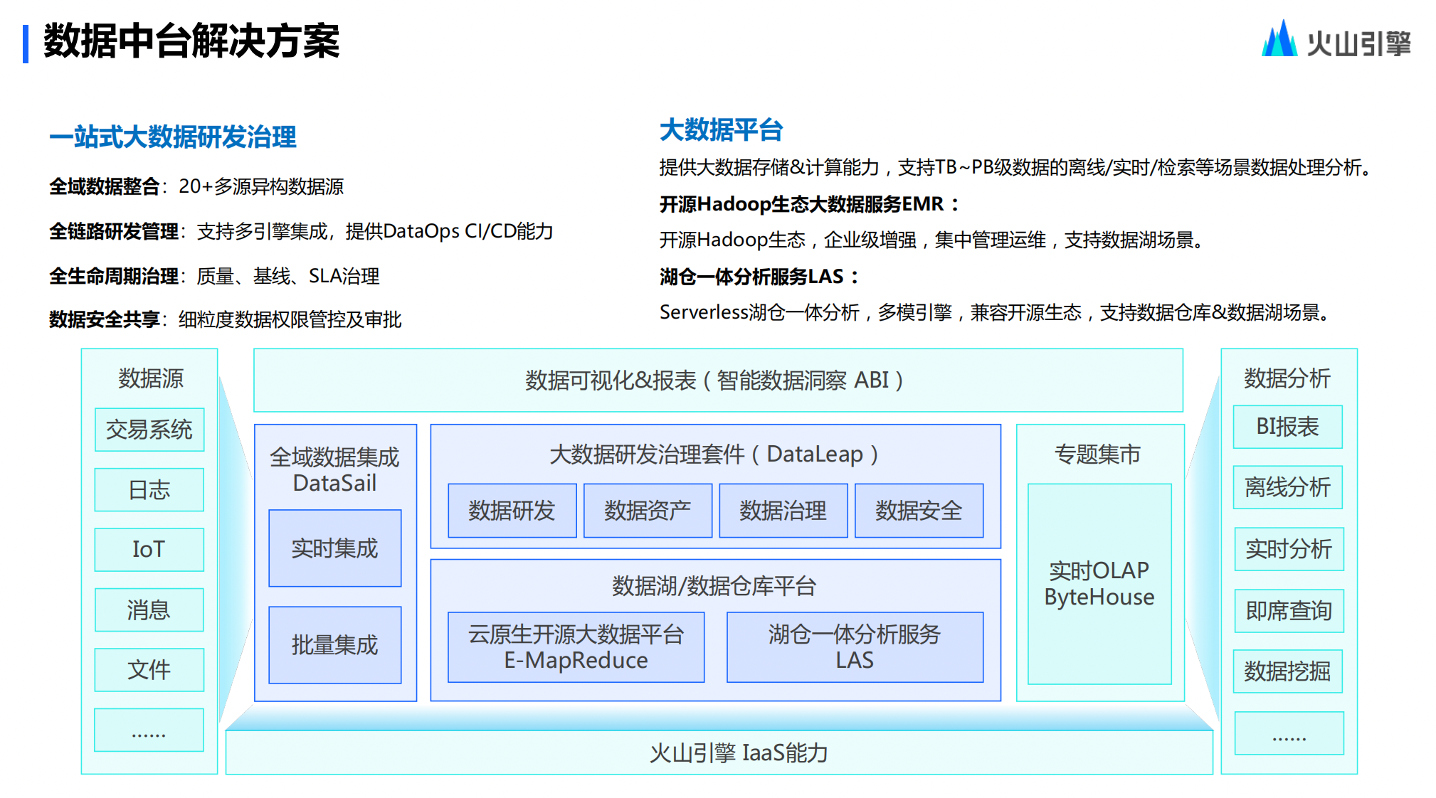 十分钟读懂火山引擎 DataLeap 数据治理实践 - 知乎