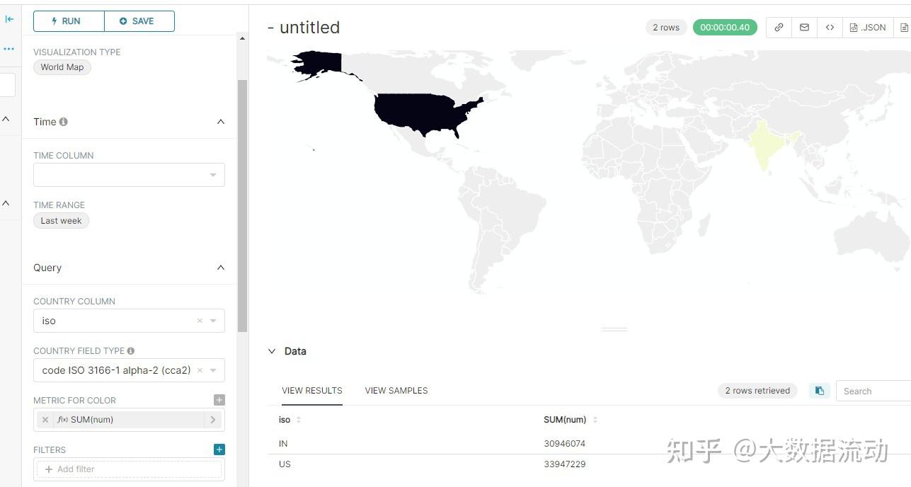 Apache Superset 1.2.0教程 （三）—— 图表功能详解 - 知乎
