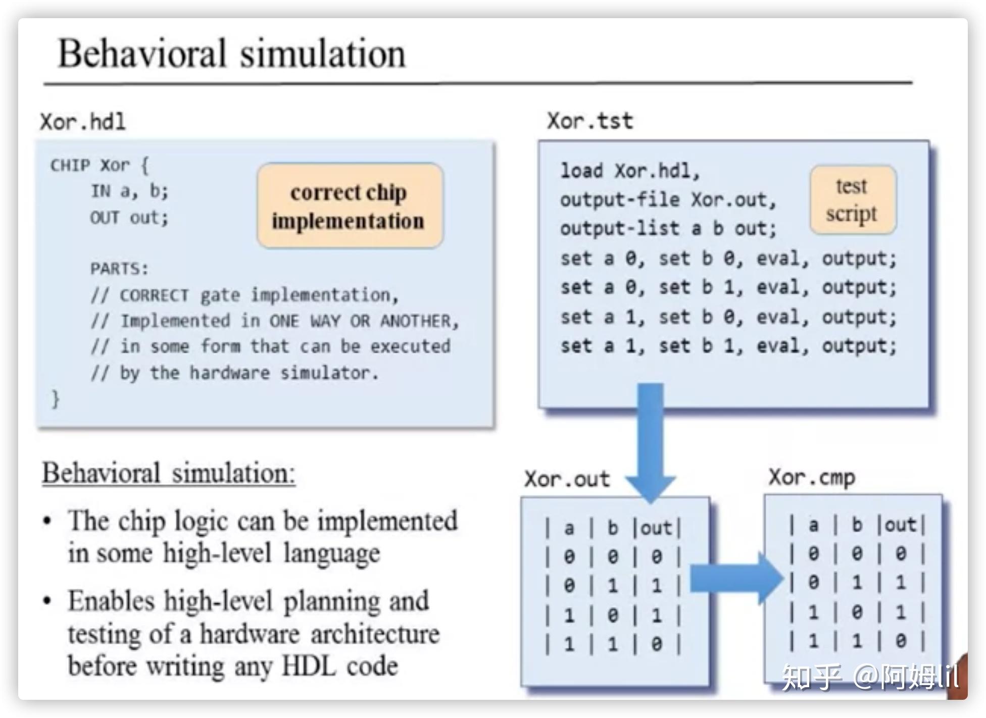 依据基本原理构建现代计算机（一）—— Logic Gates - 知乎