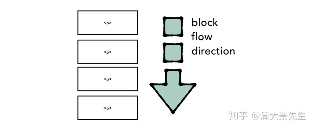 CSS书写模式（Writing Mode） - 知乎