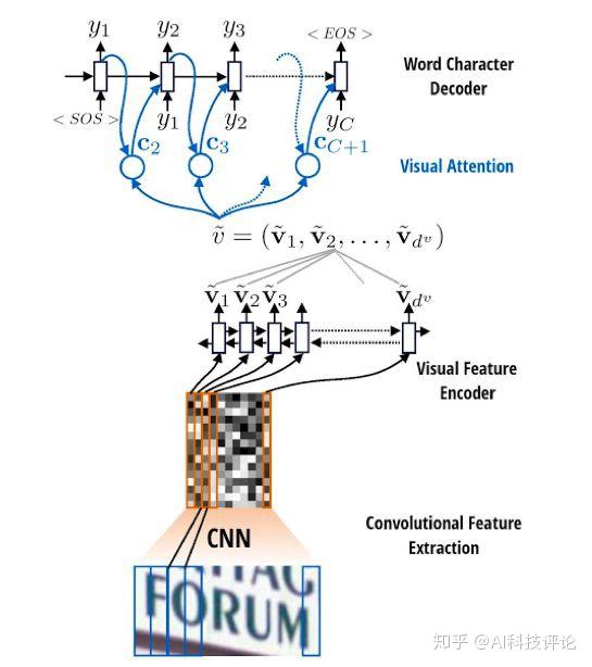 一文全览，深度学习时代下，复杂场景下的 OCR 如何实现？ - 知乎