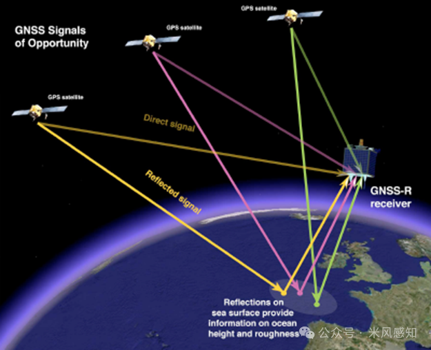 全球导航卫星系统（GNSS）信号的三大应用 - 知乎