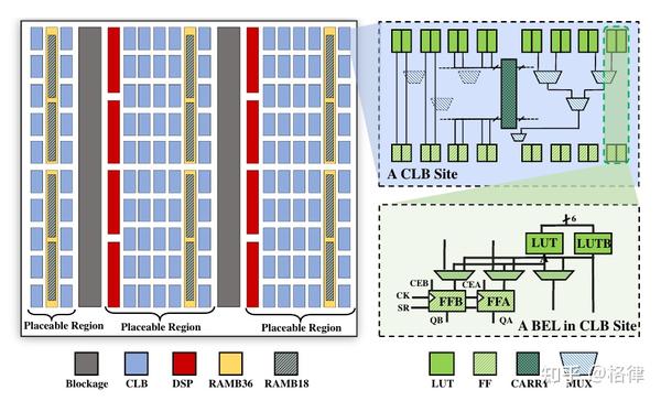 设计VLSI EDA(7): 布局算法怎么实现芯片“核舟记” - 知乎