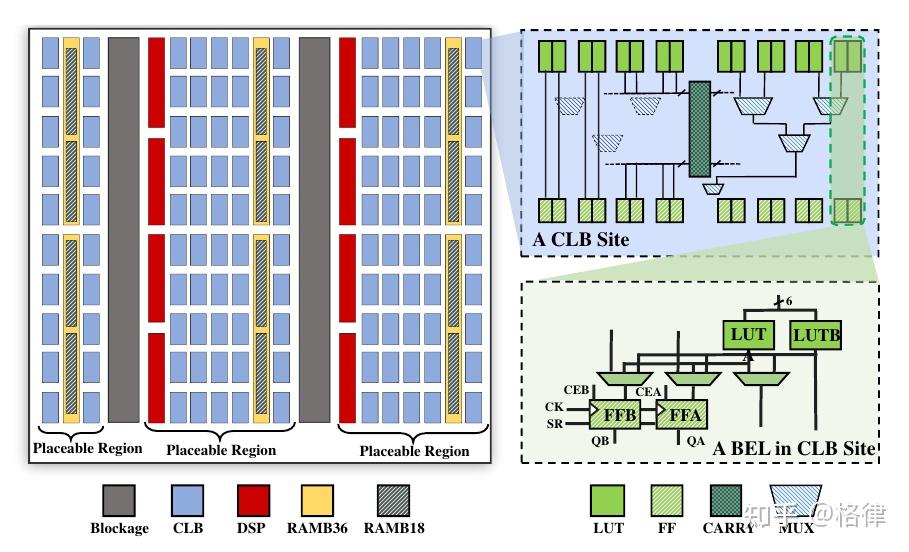 设计VLSI EDA(7): 布局算法怎么实现芯片“核舟记” - 知乎